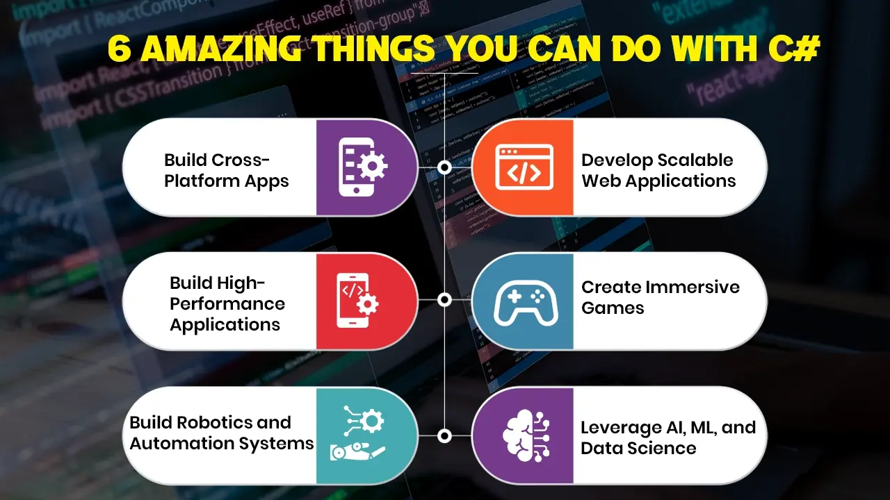 6 Amazing Things You Can Do with C# | Cross-Platform, Web, AI & More